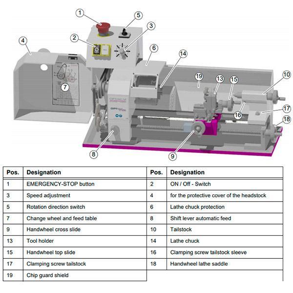 Токарный станок OPTIturn TU 1503 V Optimum в Москве и Жуковском